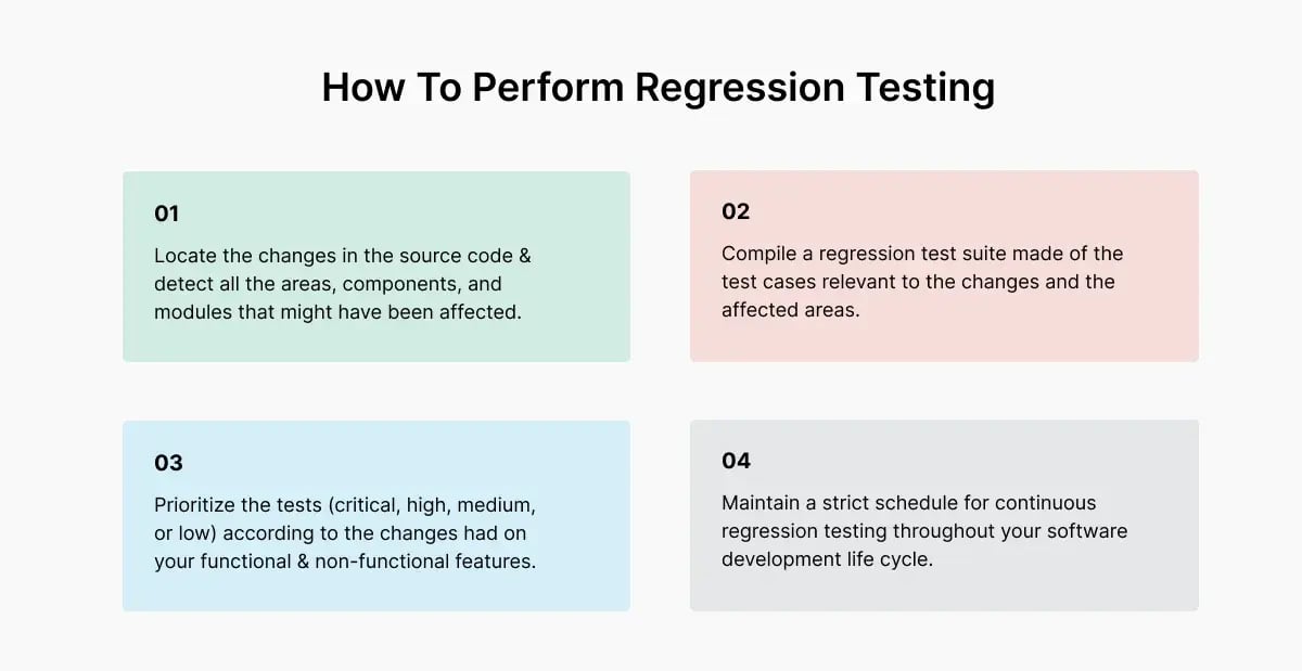 Sanity Testing Vs Regression Testing 7 Key Differences 5781